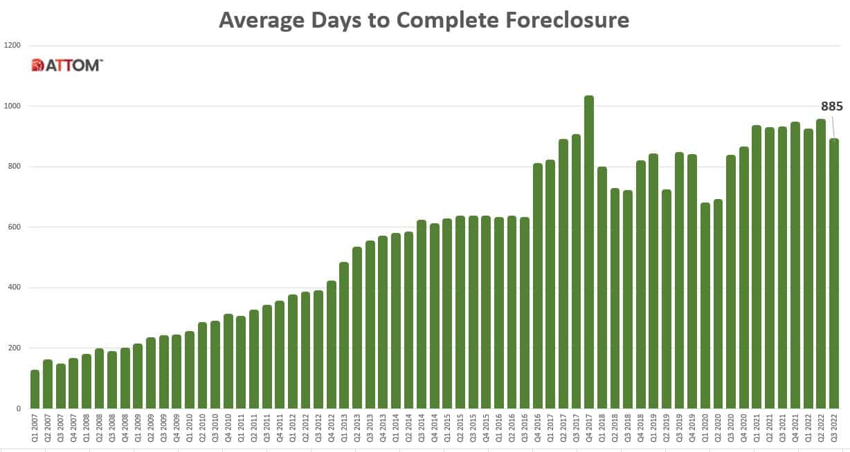 Chicago Foreclosure Activity Back To Pre-Pandemic Levels